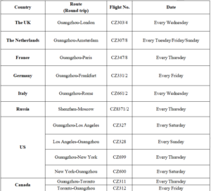 Latest travel guide for China-bound travellers & International flight ...