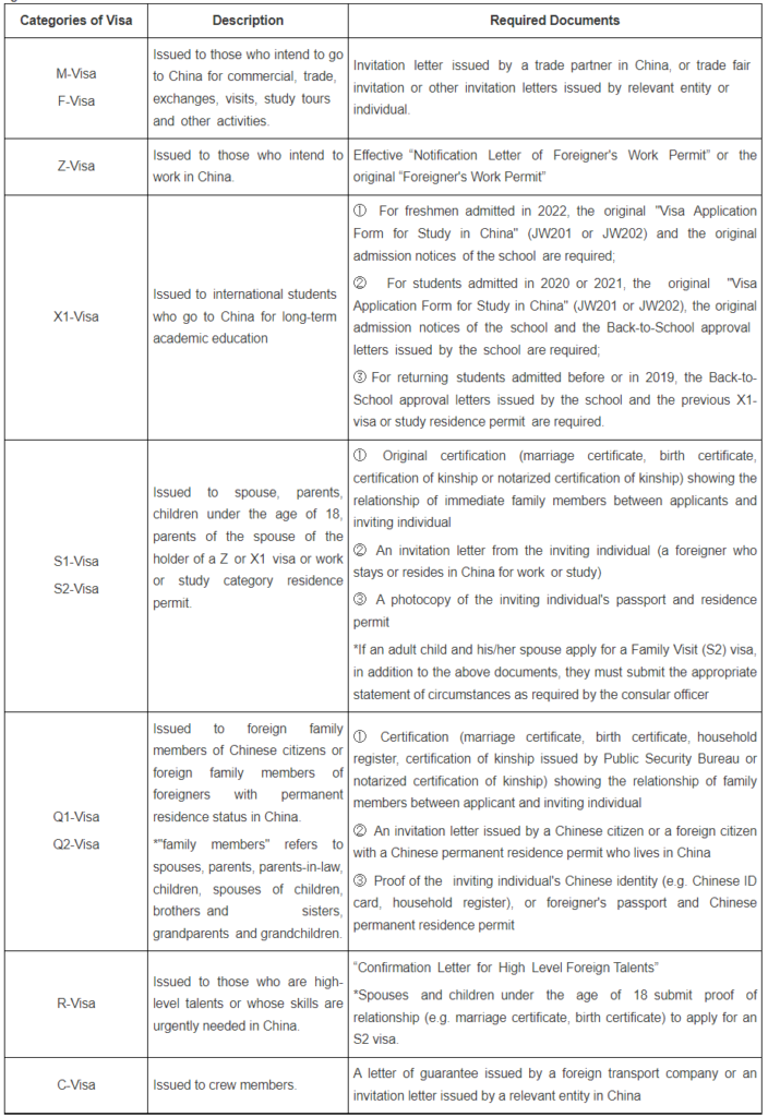 Guidelines for China Visa Applications in USA - Now Shenzhen