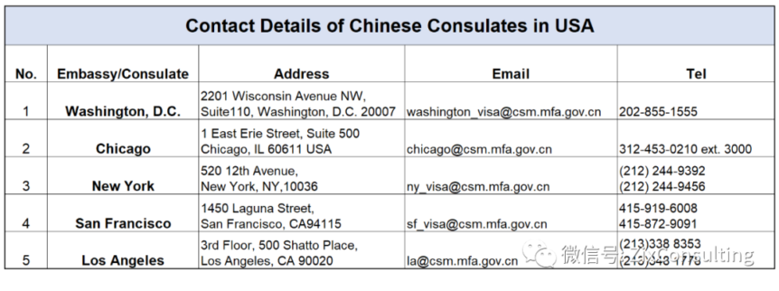 Guidelines for China Visa Applications in USA - Now Shenzhen