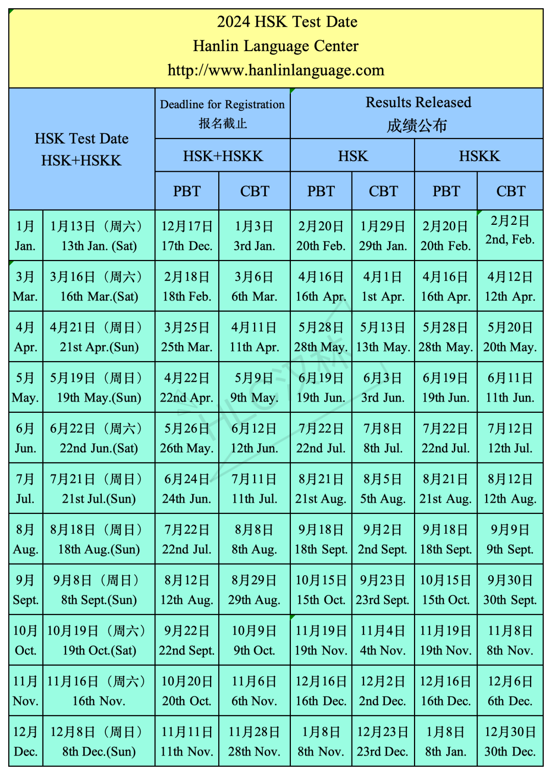 All you need to know about Chinese Proficiency Test (HSK) - Now Shenzhen