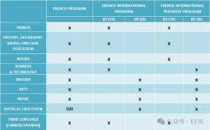 New International Programs EFIS Middle School - Now Shenzhen