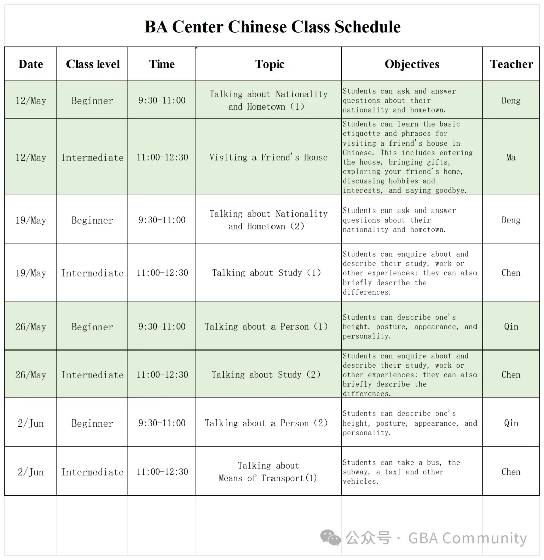 Chinese Class 15: Nationality and Hometown & Visiting a Friend - Now ...